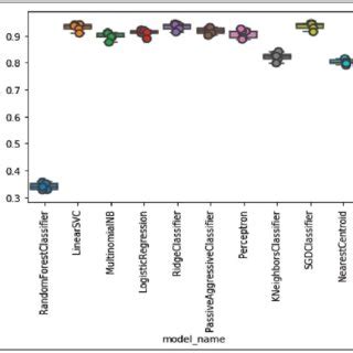 Ridge Classifier Confusion Matrix Download Scientific Diagram