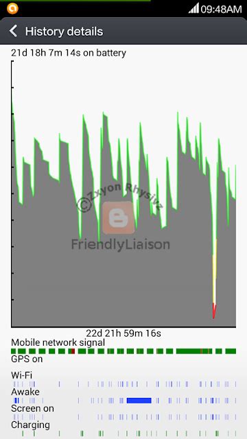 Friendly Liaison Xiaomi MI 3 Guide And Review