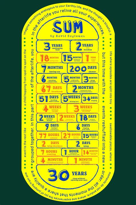 Sum Poster By Yawen Xiao Sva Design