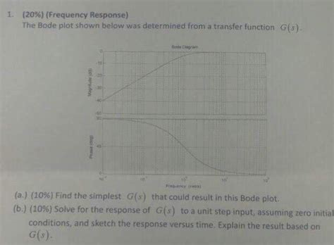 solved 1、 20 frequency response the bode plot shown