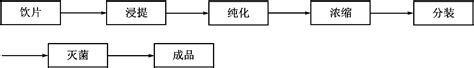 二中药合剂 含口服液 药剂学 医学
