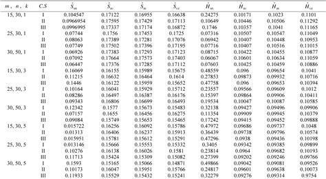 Table 3 From Estimation Of The Unknown Parameters For The Compound