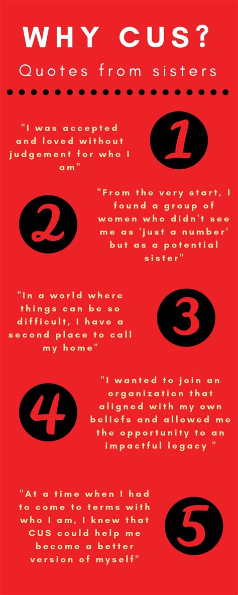 Why Cus Alpha Beta Chapter