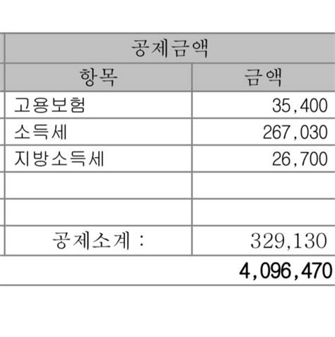 취직하고 월급 받았는데 왜 국민연금 안내 인스티즈instiz 일상 카테고리