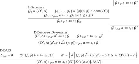 Interactive Abstract Interpretation With Demanded Summarization Acm