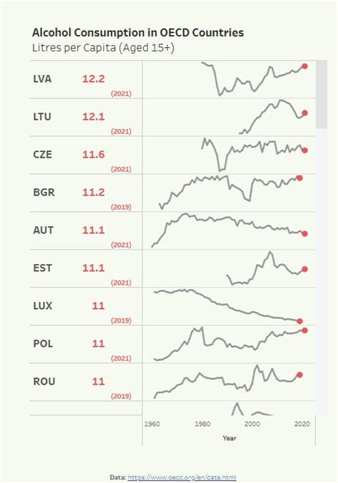 How To Create A Kpispark Line Chart In Tableau The Data School
