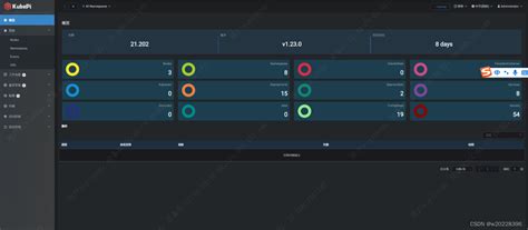 kubernetes k8s 集群超级详细超全安装部署手册 kubernetes安装部署 csdn博客