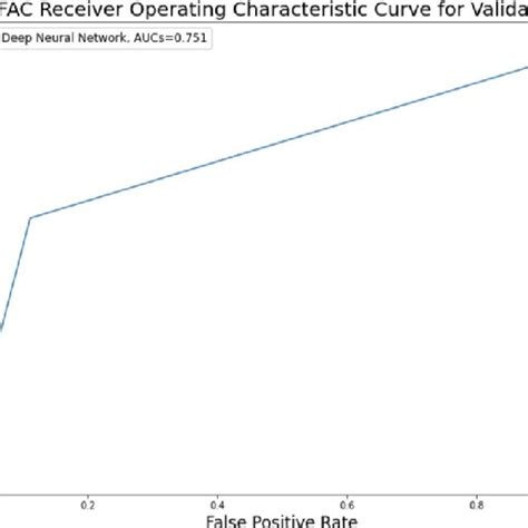 Functional Ambulation Category Fac Receiver Operating Characteristic