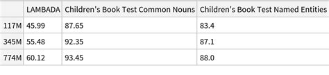 Gpt2 Transformer Wolfram Neural Net Repository