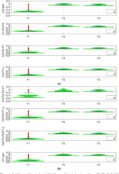 figure 1 from coalitional distributed model predictive control strategy with switching