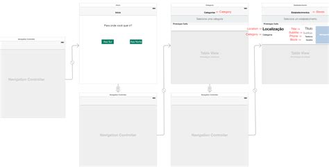 Ios Correct Use Of Coredata And Magicalrecord Stack Overflow
