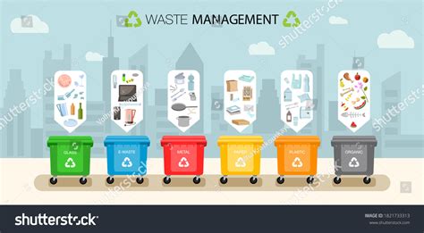 Plastic Containers Garbage Different Types Urban Stock Vector Royalty Free