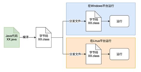 Jvm基础知识 Flameking