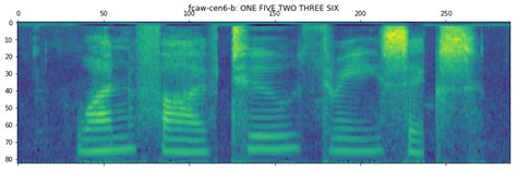 Speech Recognition Recipe ESPnet Documentation