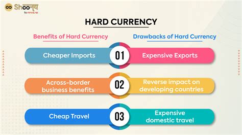 Detailed Understanding Of Hard Currency Shoonya Blog