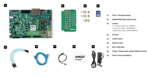 Zcu111 User Guide Block Diagram Features And Specifications