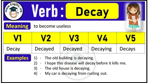 Bleed Verb Forms Past Tense And Past Participle V1 V2 V3 Engdic