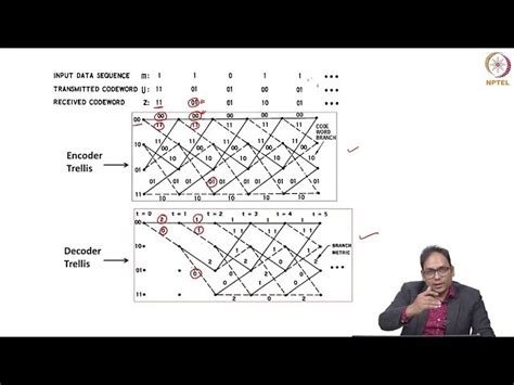 Free Video Convolution Code Decoder Viterbi Algorithm Lecture 13 From Nptel Noc Iitm Class