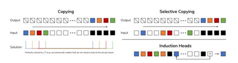 Mamba 선택적 상태 공간을 활용한 선형 시간 시퀀스 모델링 Linear Time Sequence Modeling With