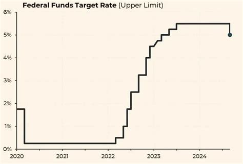 Снижение ставки ФРС влияние Пономарь Олег