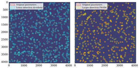 823 Source Detection In A Stellar Image — Ccd Data Reduction Guide