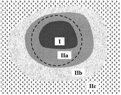 schematic representation of the space partitioning underlying a