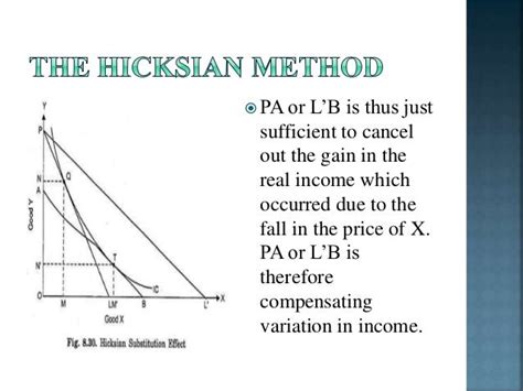 Substitution Effect