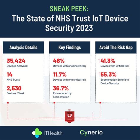 Cynerio On Linkedin Webinar Nhs