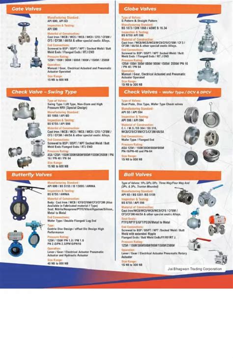 Mild Steel Threaded Coupler At ₹ 42piece Ms Coupler In New Delhi