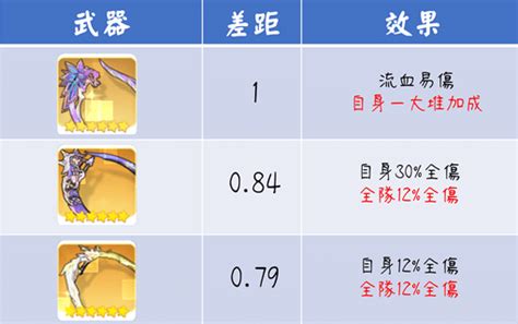 這次環刃會變成鼓面論環刃還有多少種用法｜娑影琉光：熠之花 Honkai Impact 3rd Hoyolab