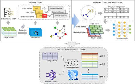 The Architecture Of Our Proposed Framework Download Scientific Diagram