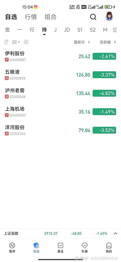 今日亏损75w，24年亏损9w。股灾？也没啥，跌了这么多，还是没跌到前段时间的底部啊。看到好多人已经受不了了，不过现在 雪球