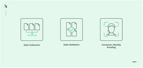 What Is Identity Proofing And Why Does It Matter