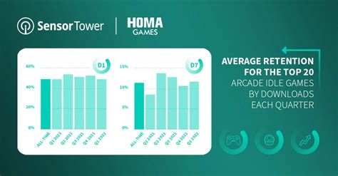 Devtodev Game Market Overview The Most Important Reports Published In September 2022