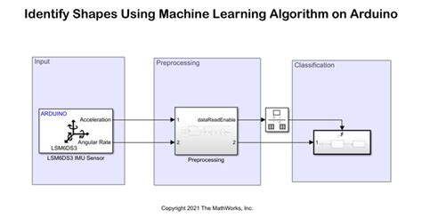 Identify Shapes Using Machine Learning On Arduino Hardware Matlab And Simulink Example