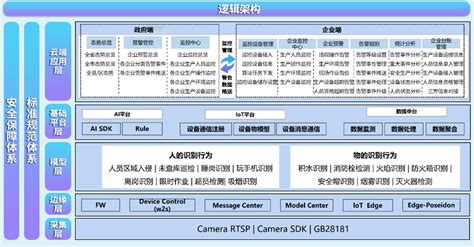 行业案例 民爆行业智能安监平台赋能政府决策企业安全生产 江行智能