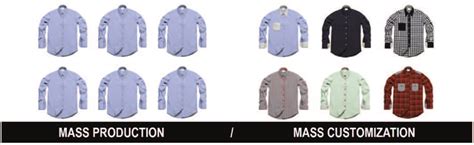 Concept Of New Mass Customization Production Paradigm Extreme Variance