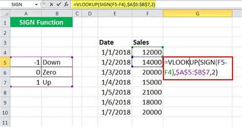 Sign In Excel How To Use Excel SIGN Function With Examples