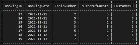 GitHub Himanshu MySQL Database Project MySQL Database Project