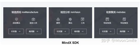昇腾软硬件全栈简介 知乎
