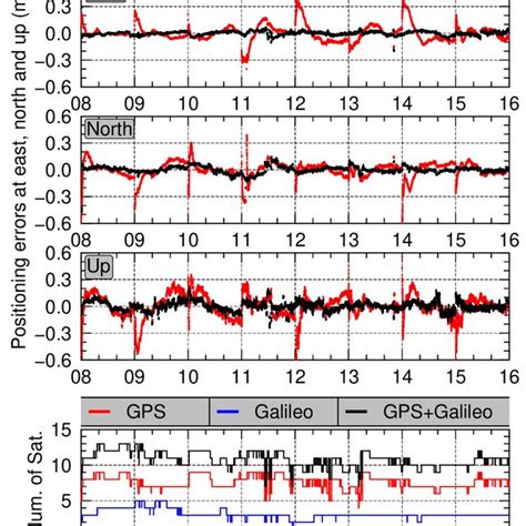 pdf ppp rtk with rapid convergence based on ssr corrections and its