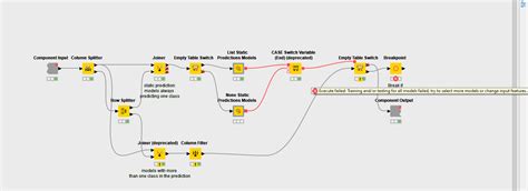 AuotML Node Stopped Executing Training Testing Models Failed KNIME