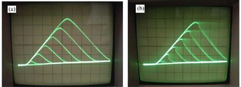 Static A And Dynamic B Volt Ampere Characteristics Of The