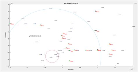 Visualization Of The Simulation Model With Aircraft Movement