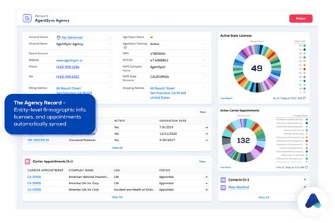 the agency record entity level firmographic info licenses and