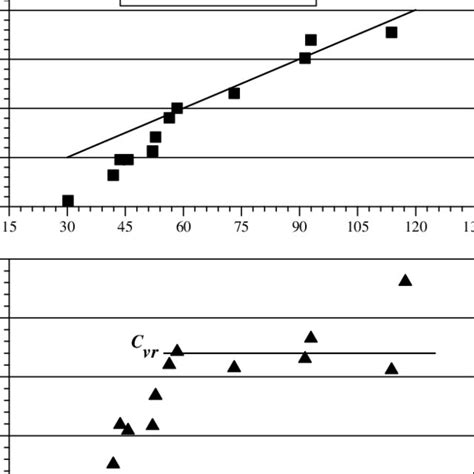 Pdf Estimation Of Volumetric Runoff Coefficients For Texas Watersheds Using Land Use And