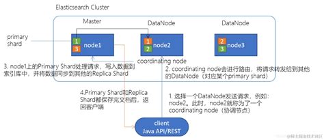 通过 Docker Compose 快速部署 Elasticsearch 和 Kibana 保姆级教程使用 Docker 掘金