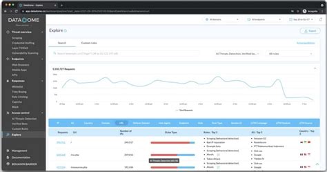 7 Best Bot Management Software 2024 Top Solutions Reviewed