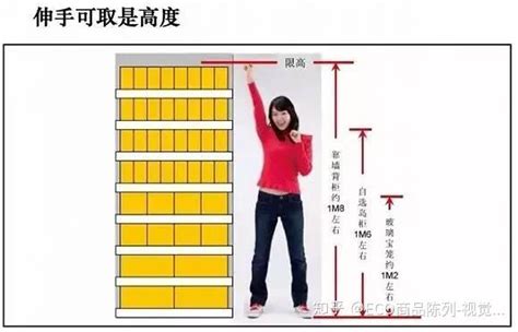 产品展示有哪些陈列技巧 知乎