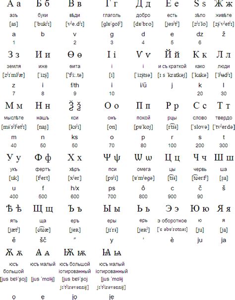 Russian Language And Alphabet